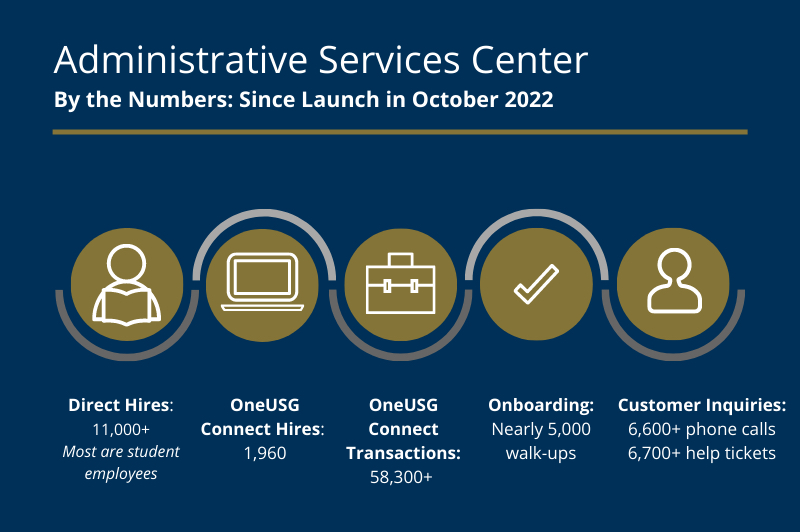 Administration and Finance | Georgia Institute of Technology